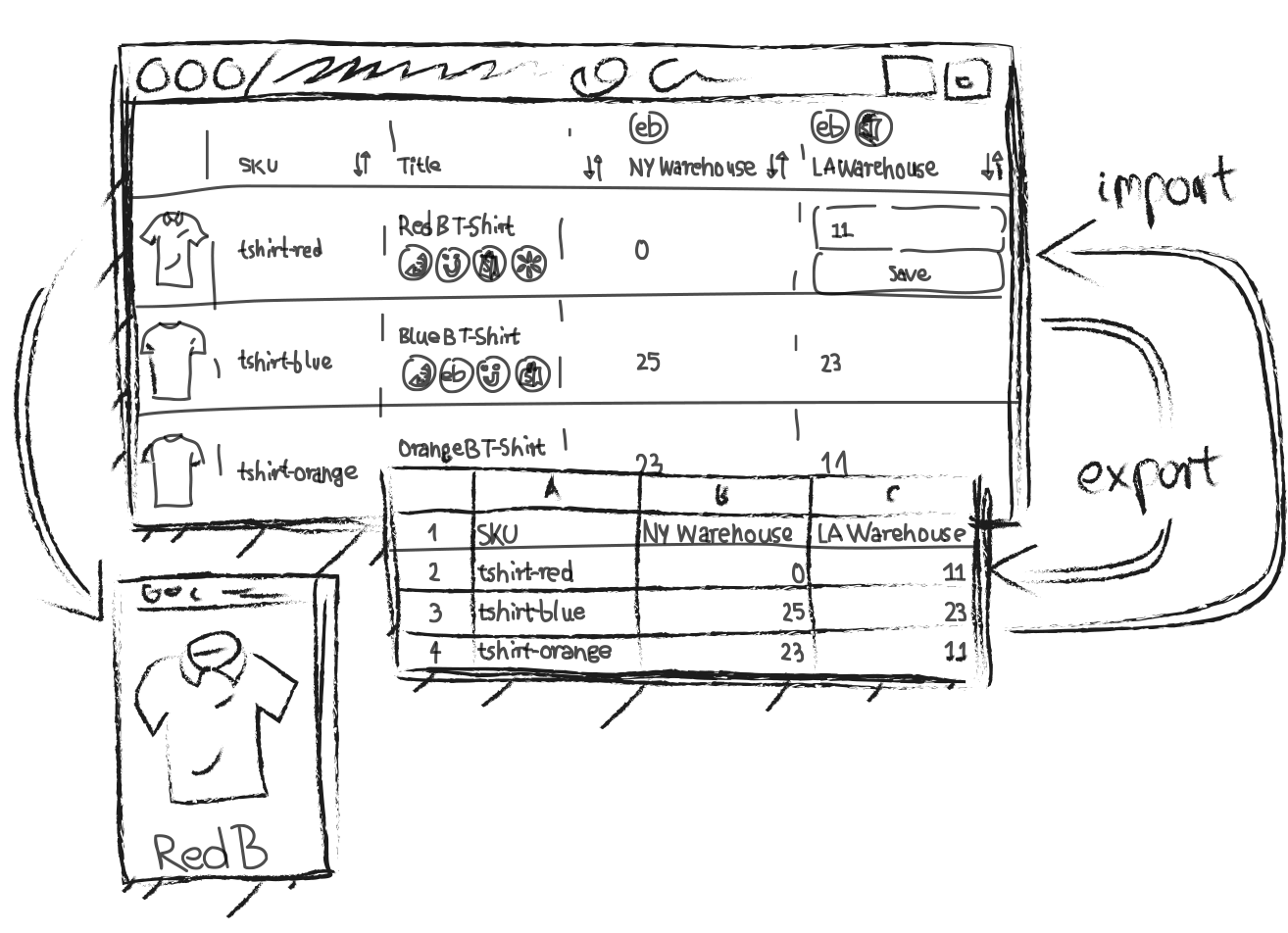 Multi-channel Inventory and Quantity Management System