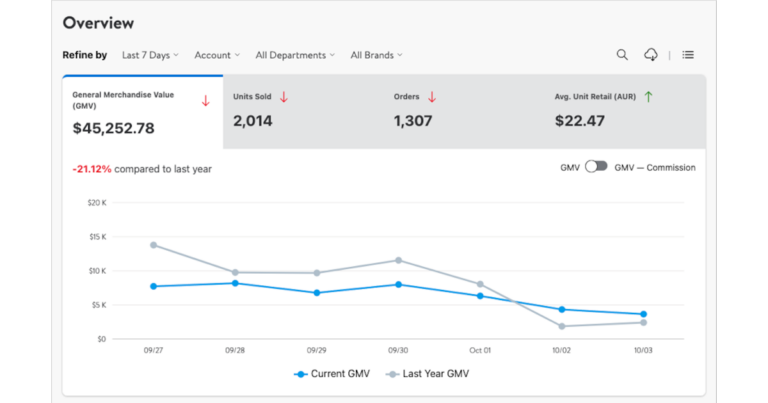 Walmart's new Analytics Dashboard