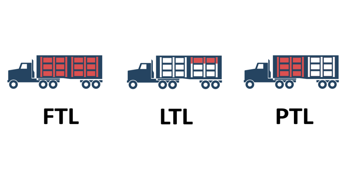FTL, LTL, and PTL Explained FTL, LTL, and PTL Explained