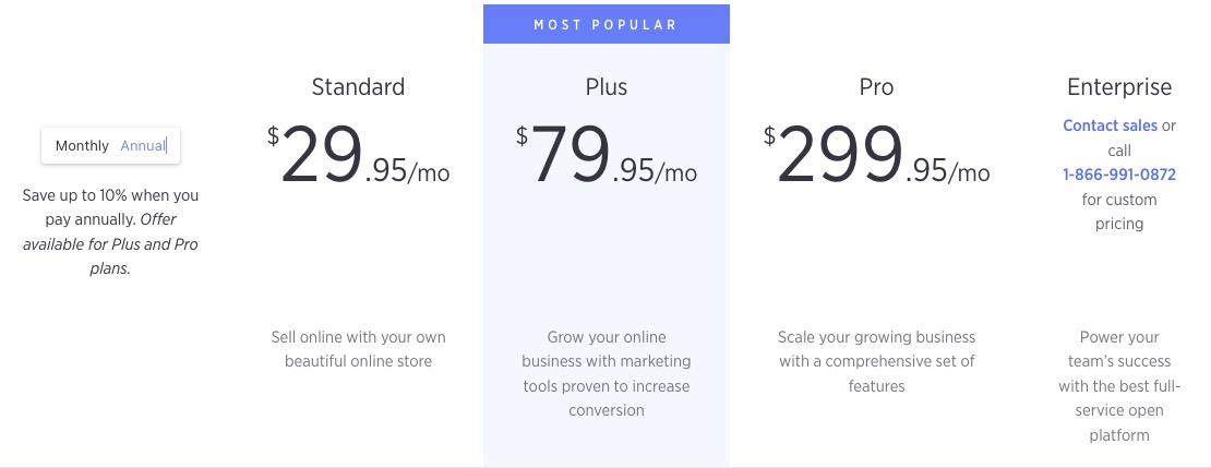 Shopify, BigCommerce, WooCommerce...? Which one is better?