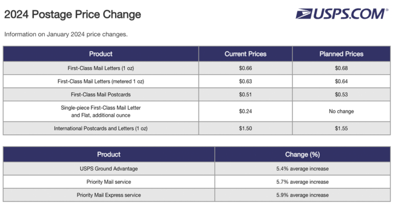 Jan 2024 USPS Postage Price Change