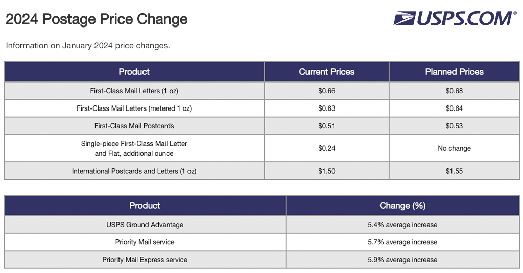 Canada Post Stamp Prices 2025 Schedule Pris Lianna Canada Post Stamp Prices 2025 Schedule Pris Lianna