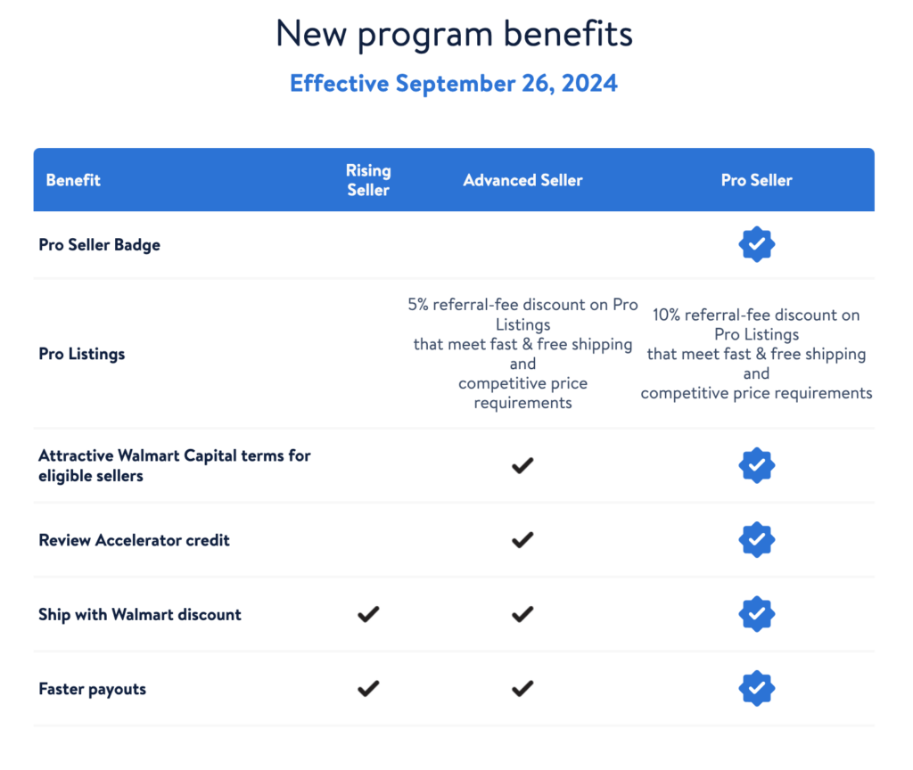Understanding Walmart's Updated Pro Seller Program: A Guide to New ...