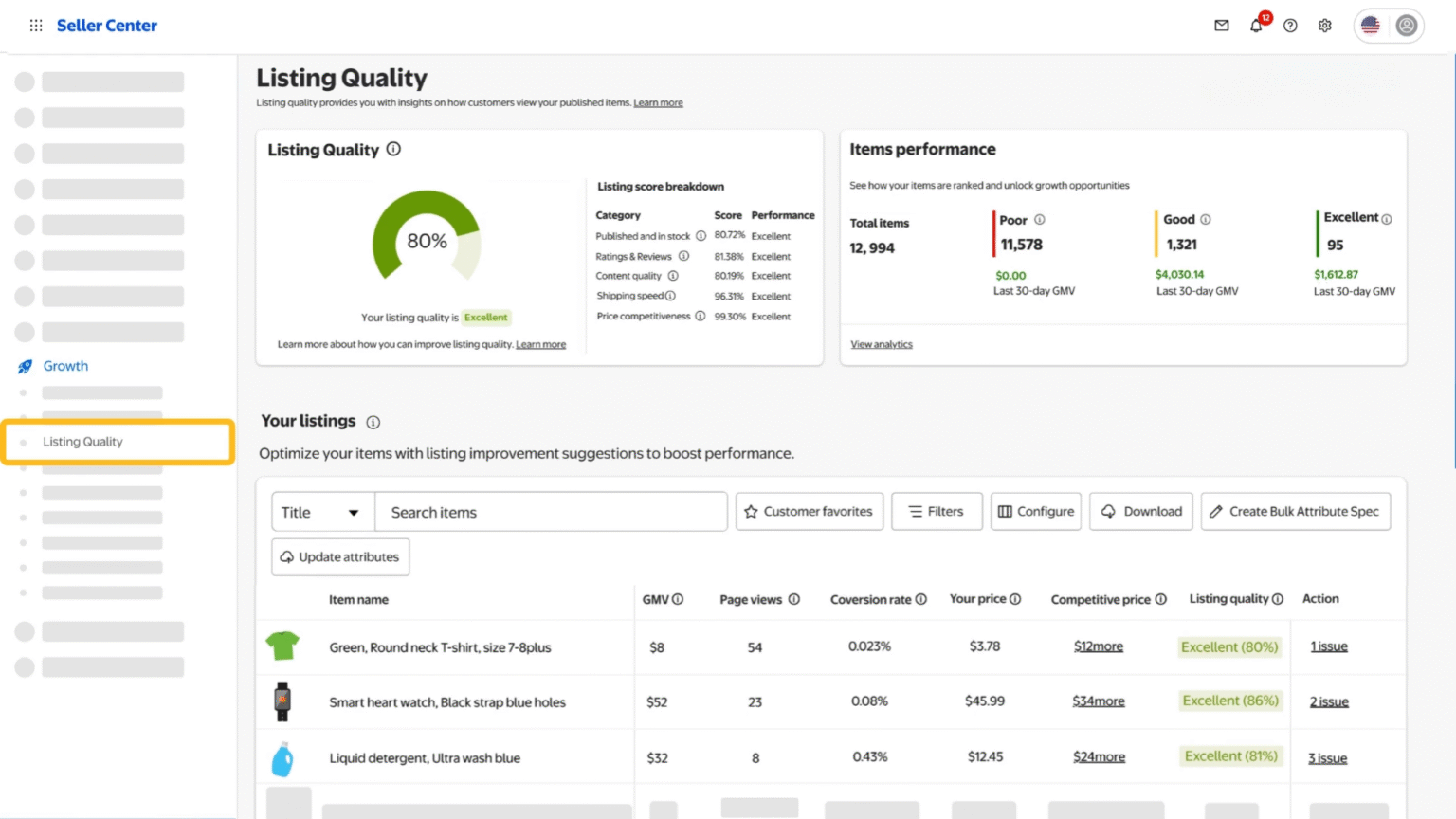 Walmart Introduces New Shipping Score in Listing Quality: Fast Delivery ...